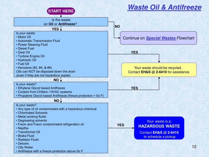 PPT - Hazardous Waste Determination Flowchart PowerPoint Presentation ...