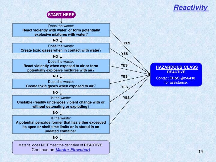 PPT - Hazardous Waste Determination Flowchart PowerPoint Presentation ...
