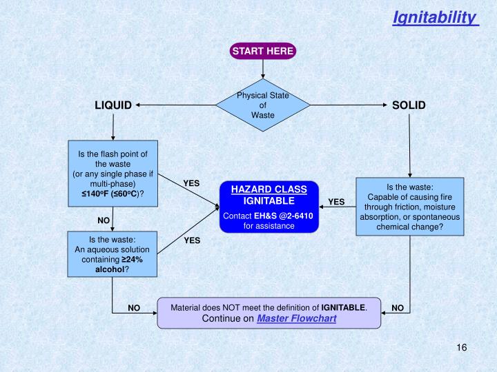 PPT - Hazardous Waste Determination Flowchart PowerPoint Presentation ...