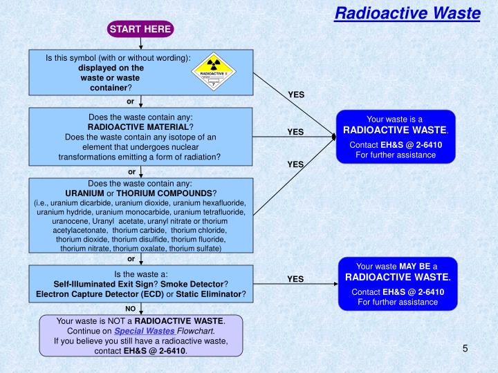 PPT - Hazardous Waste Determination Flowchart PowerPoint Presentation ...
