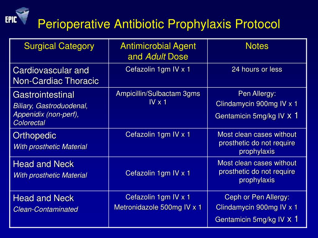 Antibiotic Prophylaxis Heart Transplant at Wendell Blakely blog Antibiotic Prophylaxis Heart Transplant at Wendell Blakely blog