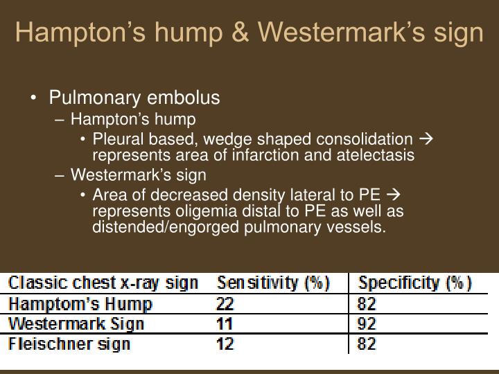 PPT - Seeing the signs of Radiology PowerPoint Presentation - ID:158707