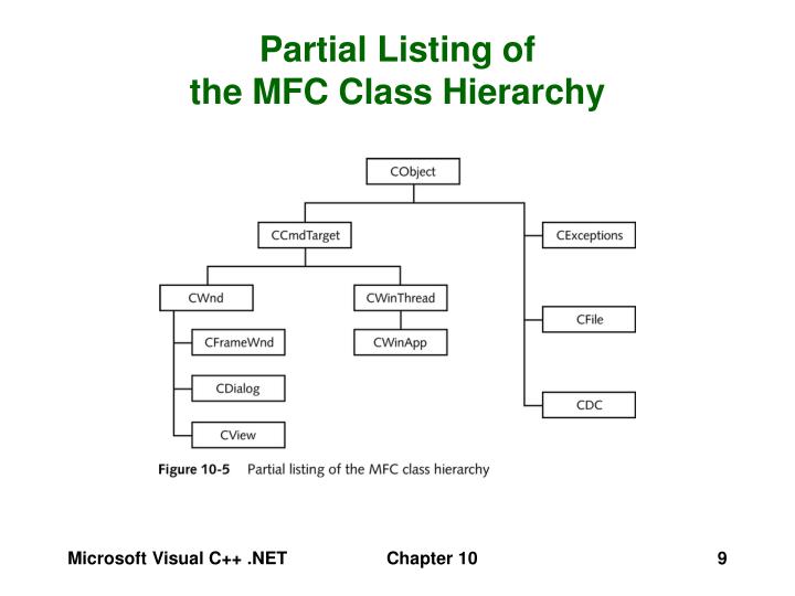 PPT - Microsoft Foundation Classes PowerPoint Presentation - ID:15886
