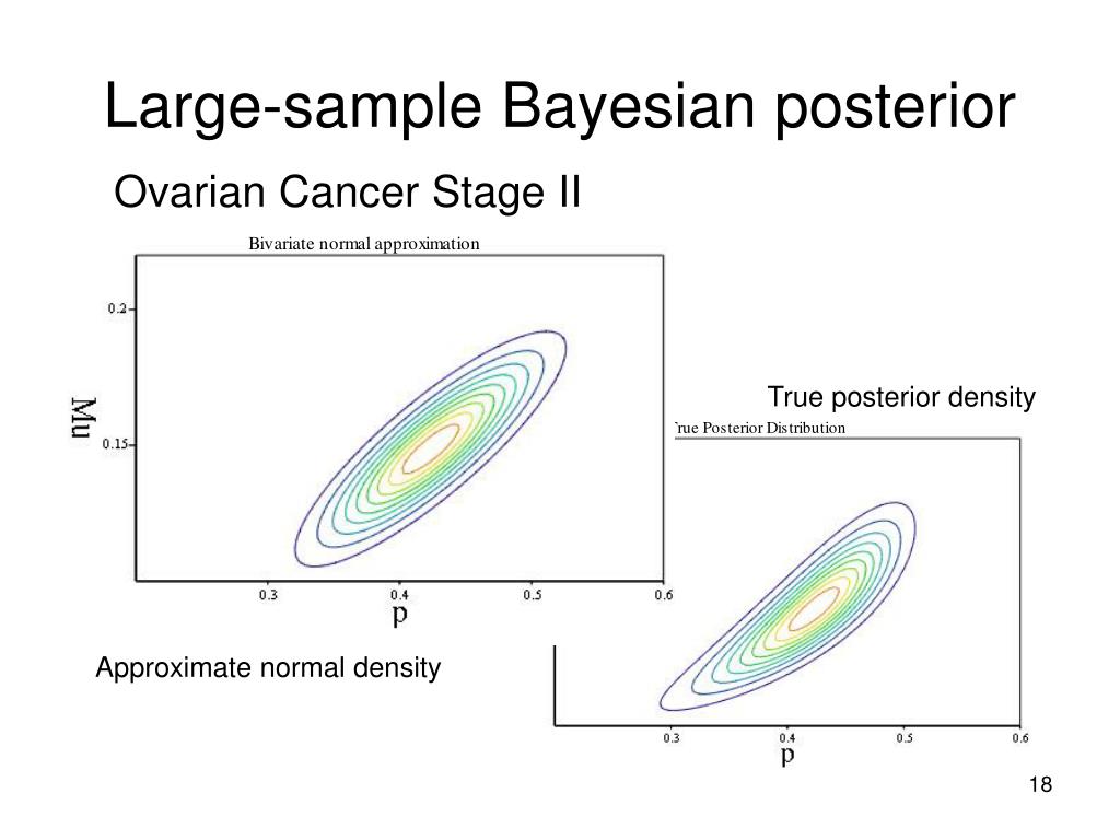Ppt Parametric Sensitivity Analysis For Cancer Survival Models Using