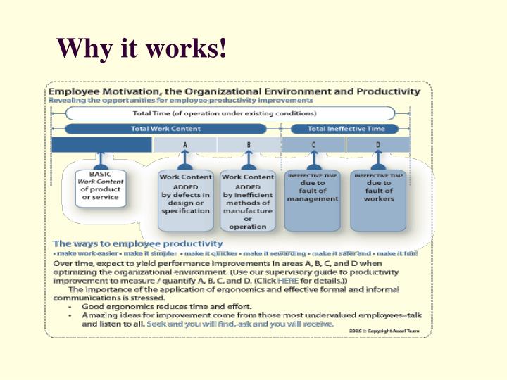PPT - Employee Productivity PowerPoint Presentation - ID:159401