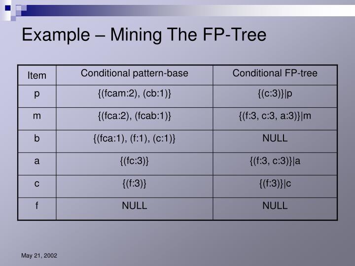 PPT - Data Mining Association Rules PowerPoint Presentation - ID:159694
