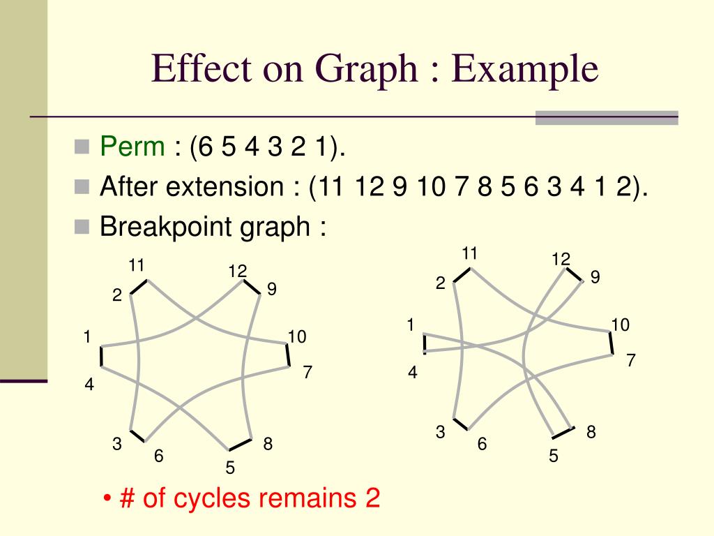 Ppt A Simpler 15 Approximation Algorithm For Sorting By Transpositions Powerpoint