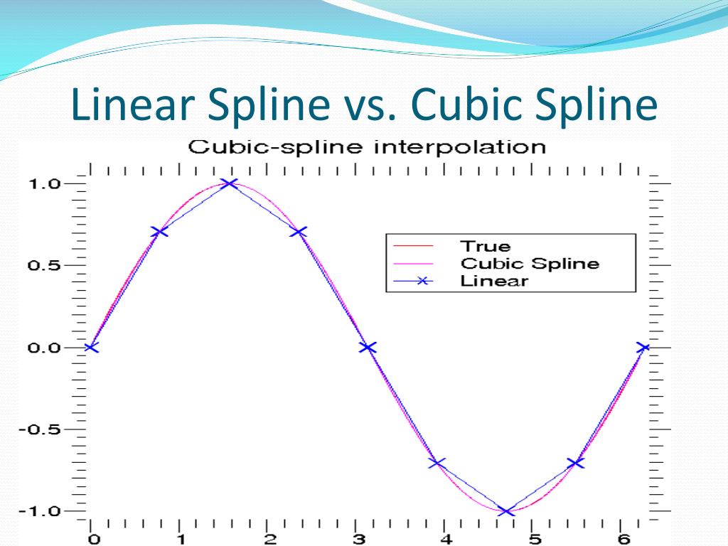 Cubic Spline Interpolation Vs Linear Interpolation at Tyler Hale blog Cubic Spline Interpolation Vs Linear Interpolation at Tyler Hale blog