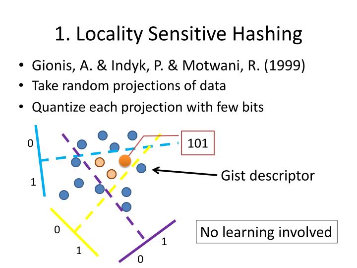 PPT - Spectral Hashing PowerPoint Presentation - ID:160049