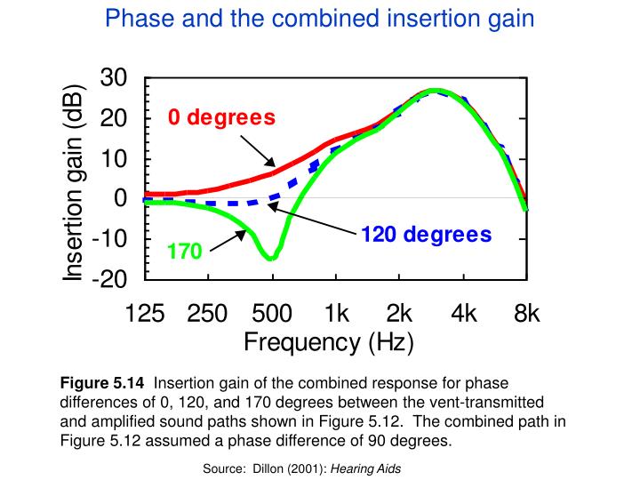 PPT - Figures for Chapter 5 Earmolds and earshells PowerPoint ...