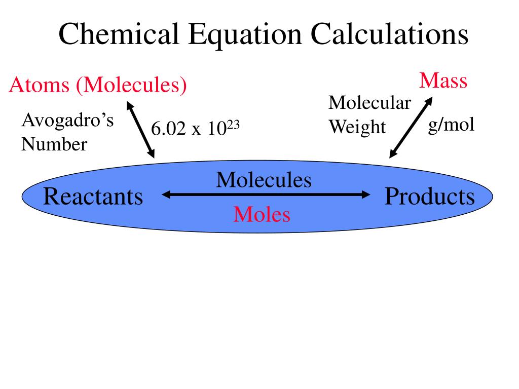 PPT - Calculating Amounts of Reactants and Products and The Limiting ... PPT - Calculating Amounts of Reactants and Products and The Limiting ...