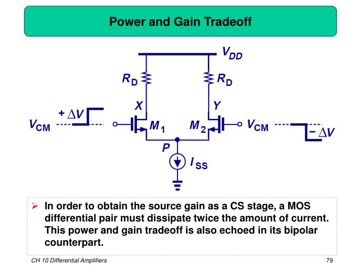 PPT - Fundamentals of Microelectronics II PowerPoint Presentation - ID ...