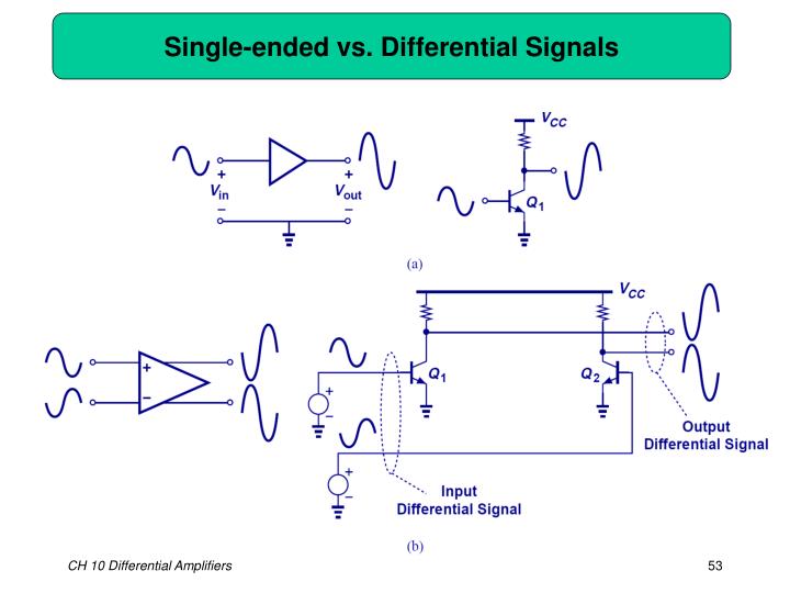 PPT - Fundamentals of Microelectronics II PowerPoint Presentation - ID ...
