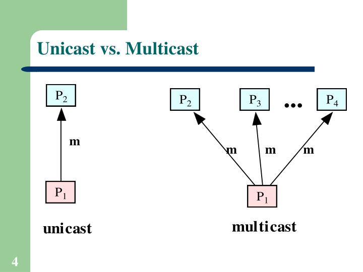 PPT - Interprocess Communications PowerPoint Presentation - ID:164430