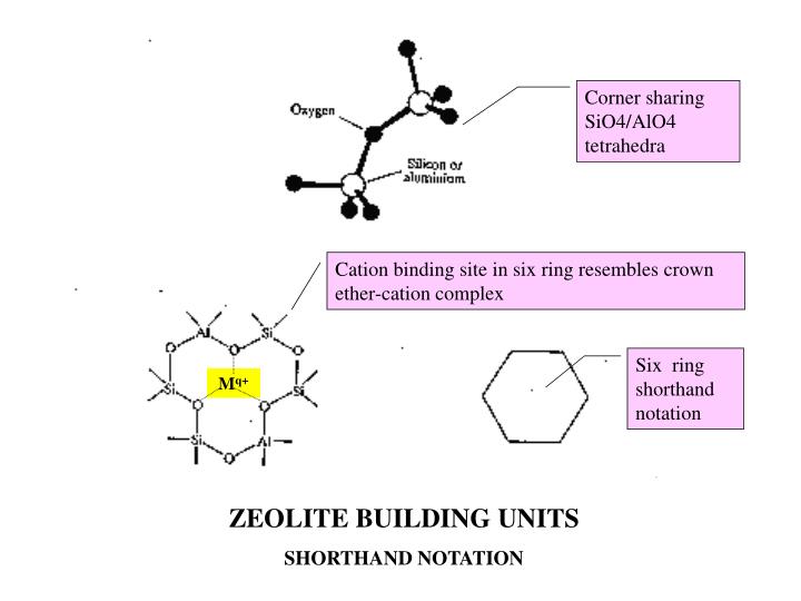 PPT - HYDROTHERMAL SYNTHESIS AND CRYSTALLIZATION OF ZEOLITES PowerPoint ...