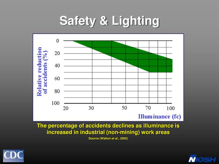 PPT - Mine Illumination and Solid-State Lighting PowerPoint ...