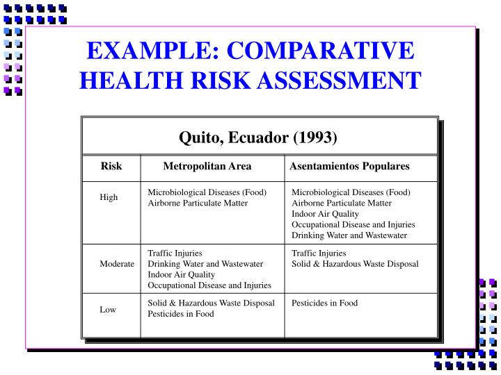 PPT - COMPARATIVE RISK ASSESSMENT: SETTING PRIORITIES FOR URBAN ...