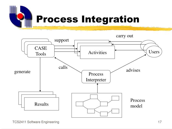 PPT - Computer-Aided Software Engineering PowerPoint Presentation - ID ...