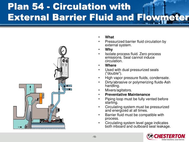 PPT - Plan 2 – Dead-end Seal Chamber Optional Jacket PowerPoint ...