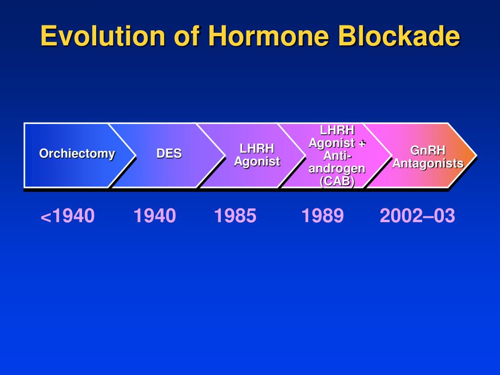 PPT - The Pharmacobiology of GnRH/LHRH Agonists and Antagonists ...
