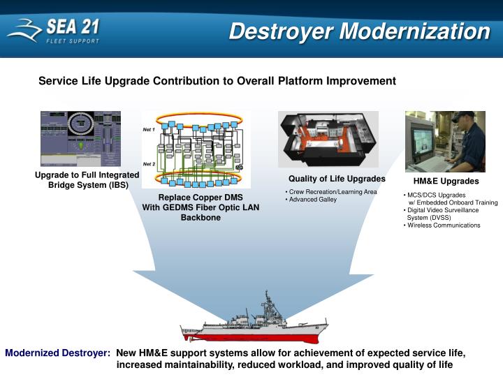 PPT - CAPT Robin Russell, PMS 400F Program Manager, Surface Combatants ...