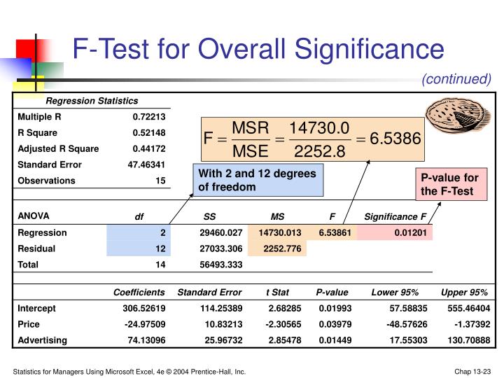 PPT - Chapter 13 Introduction to Multiple Regression PowerPoint ...