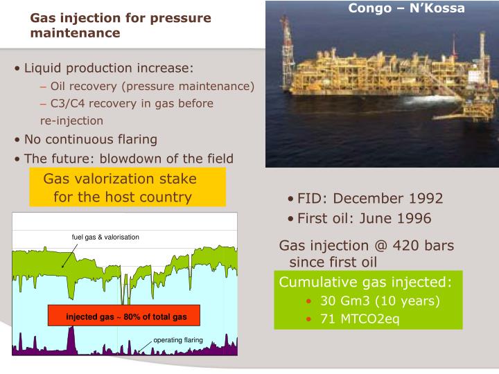 PPT - GAS RE-INJECTION Total experience PowerPoint Presentation - ID:169630