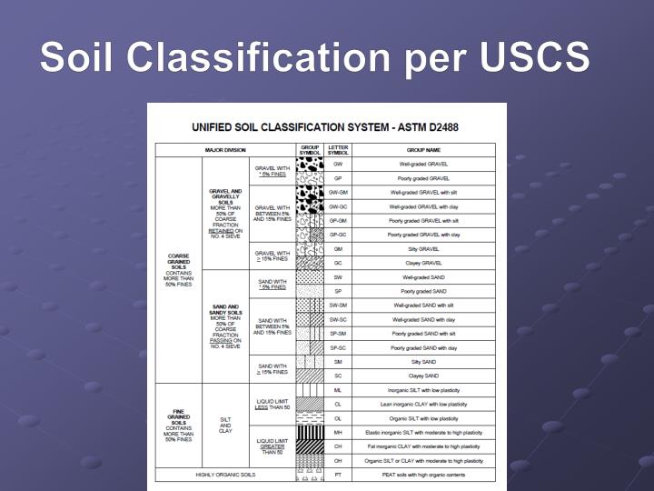 PPT - Soil Corrosivity and Corrosion Control Dr. Zamanzadeh (Zee) Geoff ...