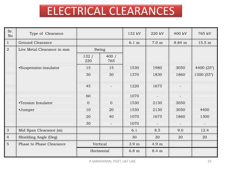 PPT - TRANSMISSION TOWER PowerPoint Presentation - ID:169876