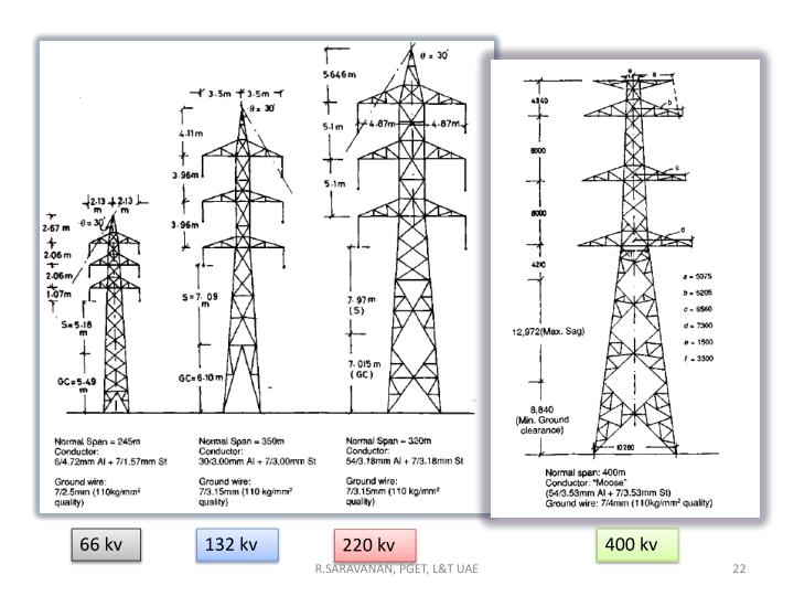 PPT - TRANSMISSION TOWER PowerPoint Presentation - ID:169876