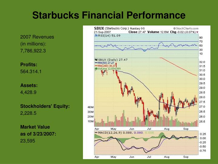 PPT - Starbucks PowerPoint Presentation - ID:170999