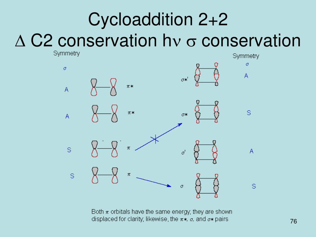 PPT - Pericyclic reactions PowerPoint Presentation - ID:171834