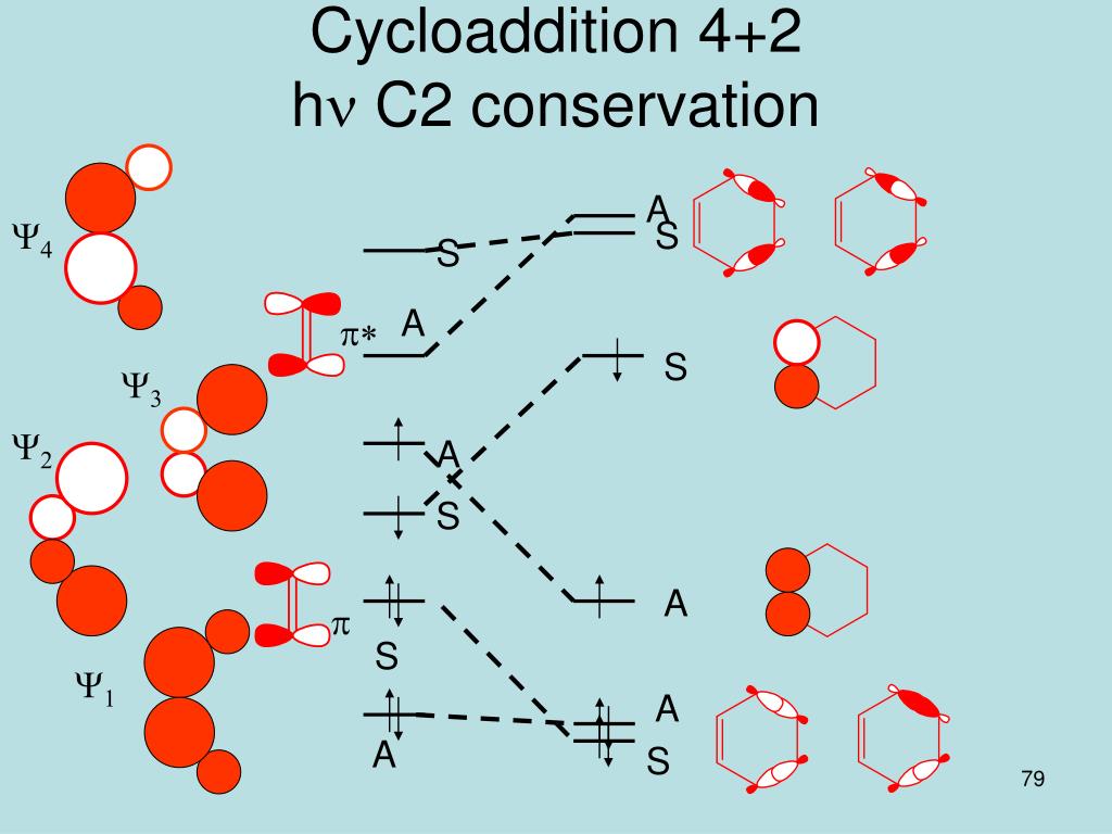 PPT - Pericyclic reactions PowerPoint Presentation - ID:171834