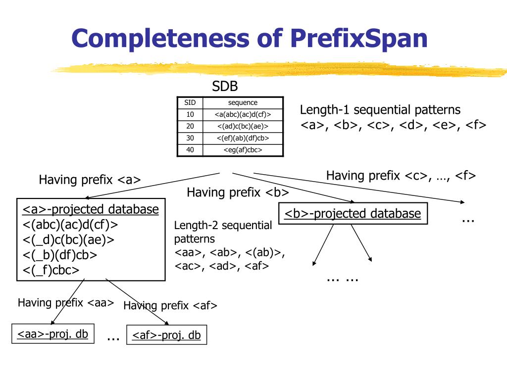 Ppt Data Mining Concepts And Techniques Mining Sequence Patterns In Transactional Databases 2147
