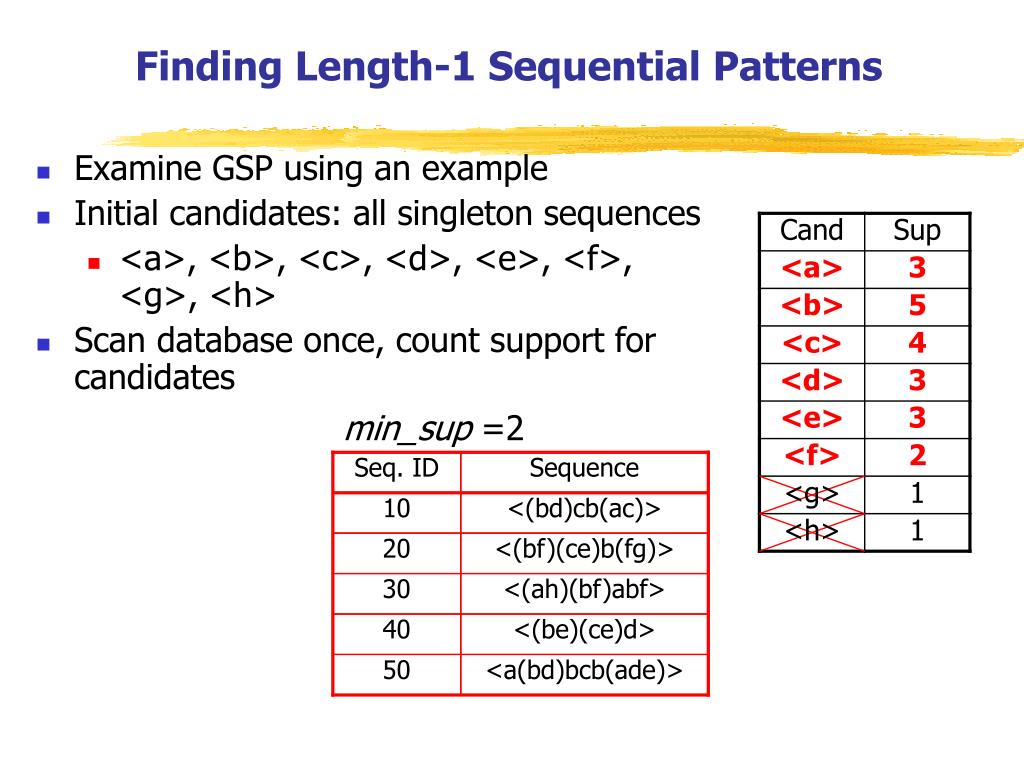 Ppt Data Mining Concepts And Techniques Mining Sequence Patterns In Transactional Databases