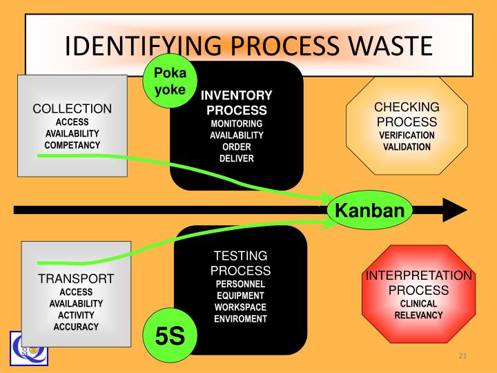 PPT - Exploring the Medical Laboratory Quality ToolBox-B PowerPoint ...