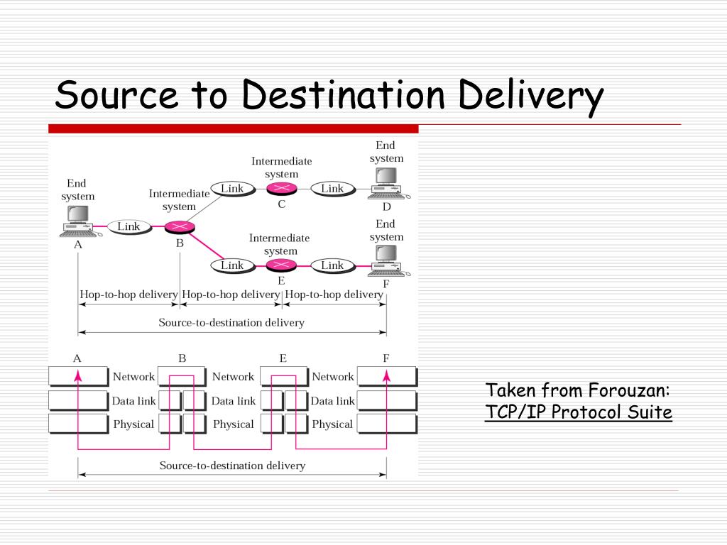 PPT - Network Forensics PowerPoint Presentation, free download - ID:174015 PPT - Network Forensics PowerPoint Presentation, free download - ID:174015