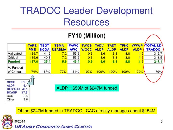 PPT - Army Leader Development Resources PowerPoint Presentation - ID:174576