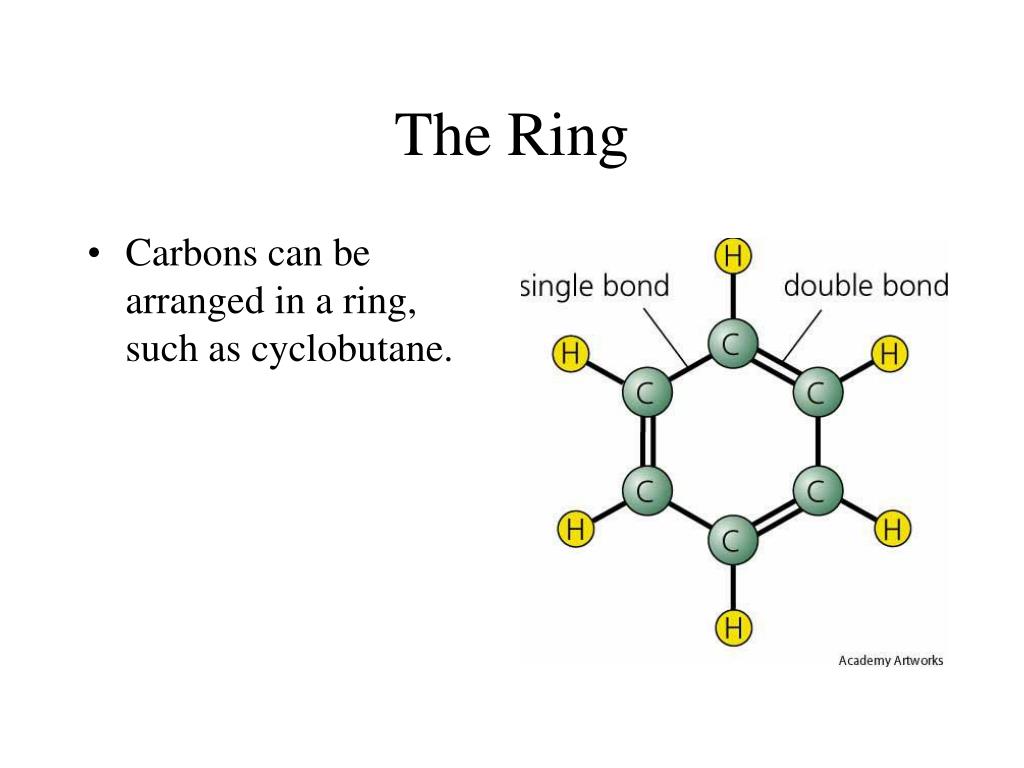 PPT Carbon Compounds PowerPoint Presentation Free Download ID 174669 PPT Carbon Compounds PowerPoint Presentation Free Download ID 174669
