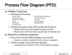 PPT - PFMEA Process Failure Mode and Effects Analysis PowerPoint ...