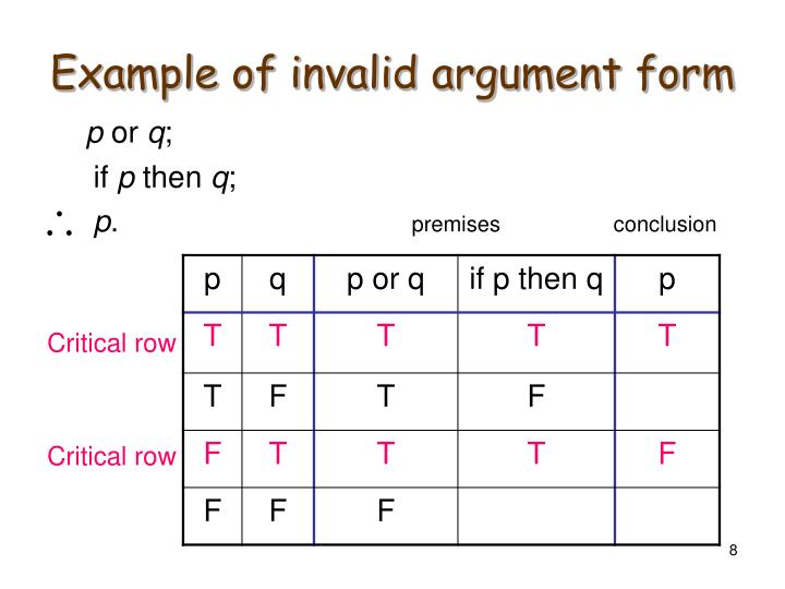 PPT - Valid and Invalid arguments PowerPoint Presentation - ID:177252