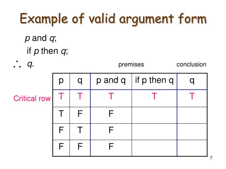 PPT - Valid and Invalid arguments PowerPoint Presentation - ID:177252