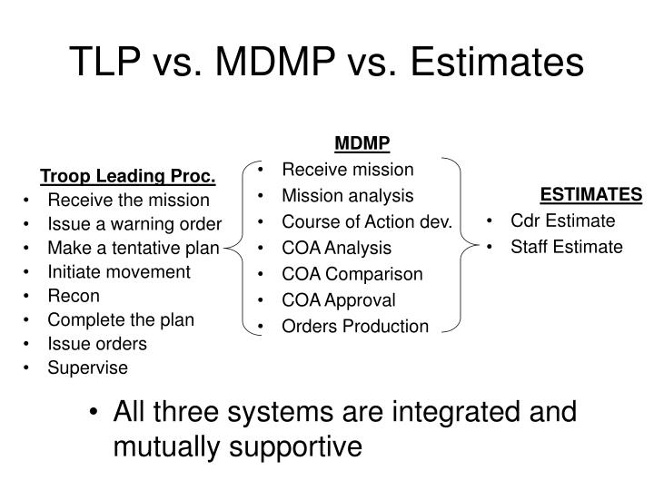 PPT - MDMP Class (Military Decision Making Process) PowerPoint ...