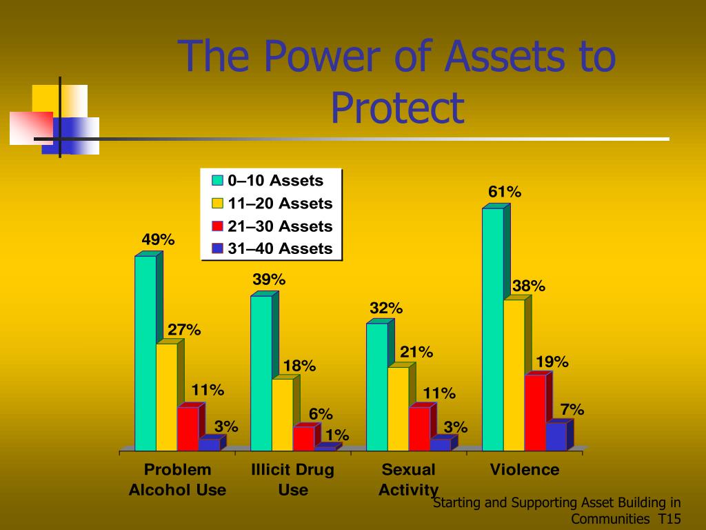 PPT - 40 Ways Anyone Can Build Assets PowerPoint Presentation, free ... PPT - 40 Ways Anyone Can Build Assets PowerPoint Presentation, free ...