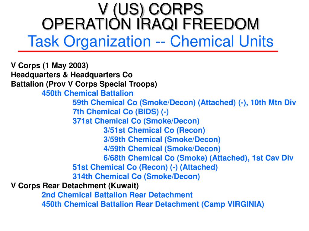 PPT - World Wide Chemical Conference The Chemical Corps… Beyond NBC 15 ...