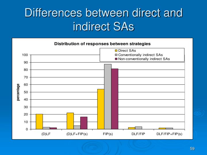 PPT - Composing Utterance Meaning: An Interface Between Pragmatics and ...