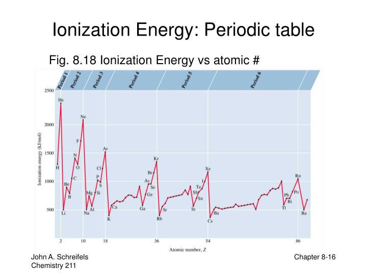 PPT - Chapter 8 PowerPoint Presentation - ID:179994