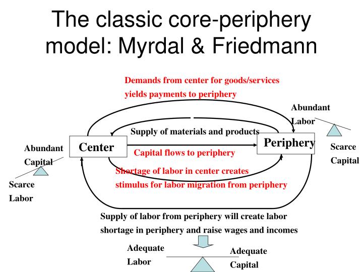 PPT - The classic core-periphery model: Myrdal & Friedmann PowerPoint ...