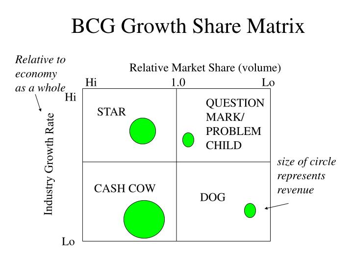 PPT - Evaluating the Strategies of Diversified Companies PowerPoint ...