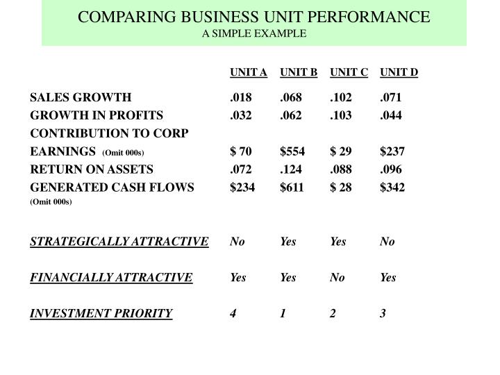 PPT - CORPORATE-LEVEL STRATEGY PowerPoint Presentation - ID:180115